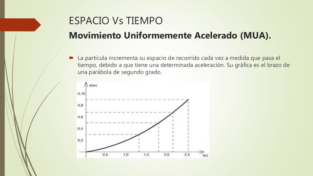 Movimiento uniformemente acelerado (mua)