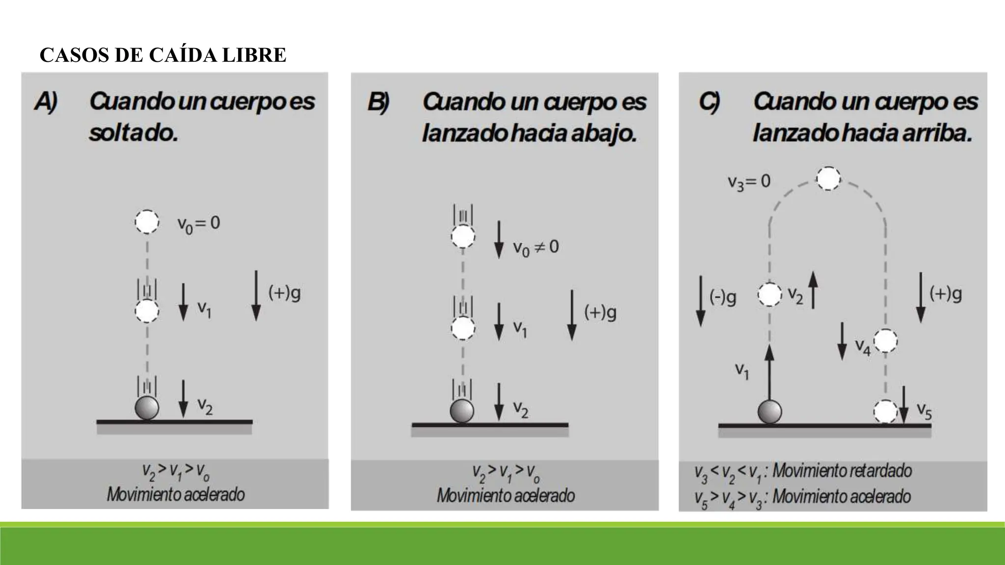 MOVIMIENTO VERTICAL DE CAÍDA LIBRE 1.pptx | Physics | Science