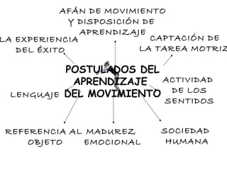 Movimiento y aprendizaje | PPT
