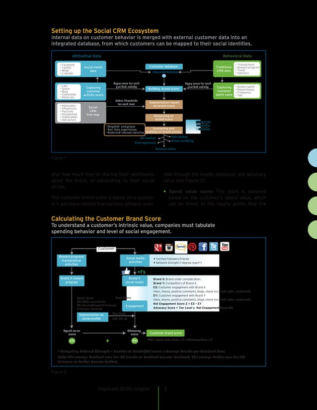 Moving Beyond Social CRM with the Customer Brand Score | PDF