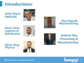 Moving From 'What Is' to 'What If' | PPT