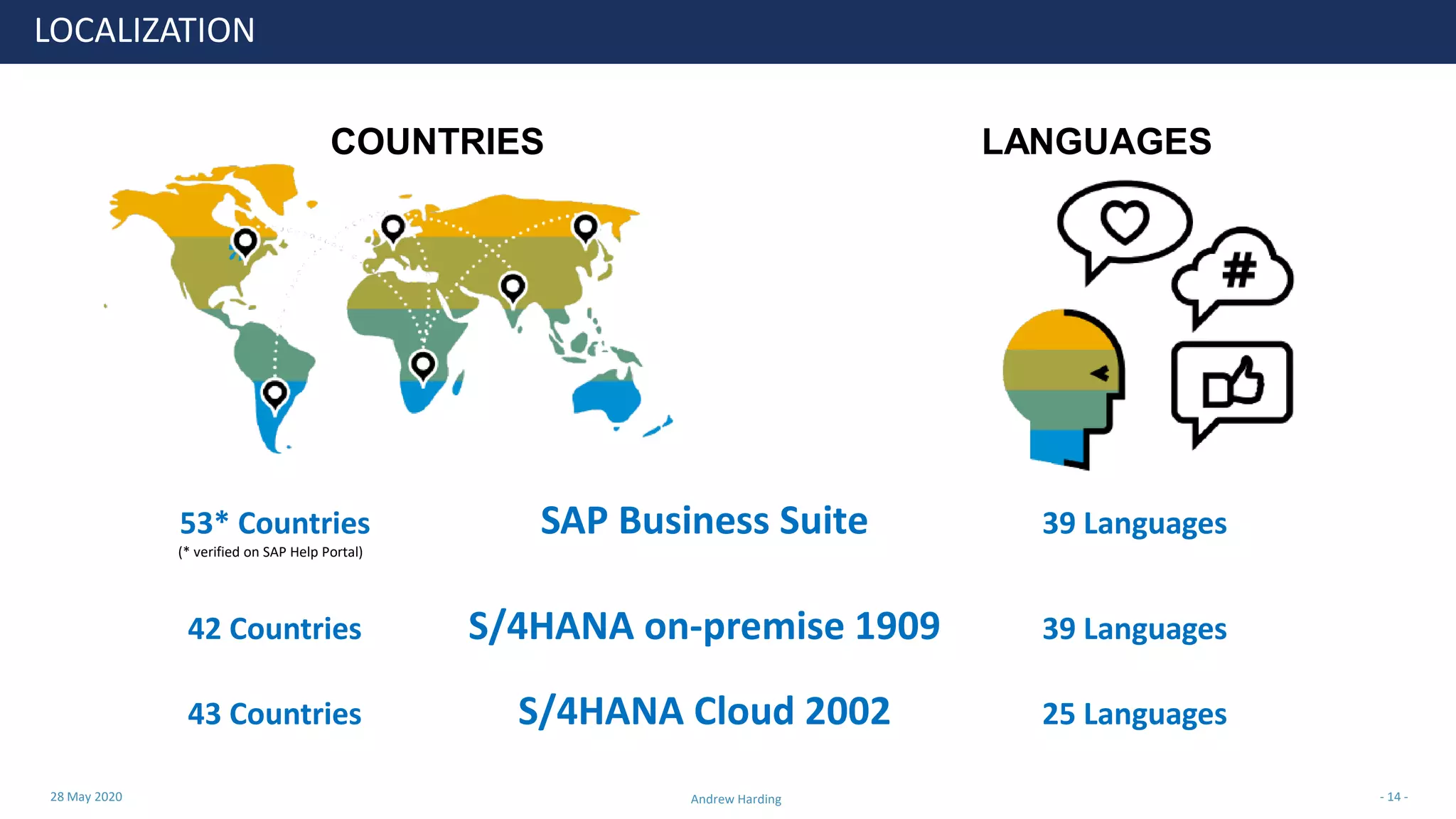 Moving to SAP S/4HANA | PDF