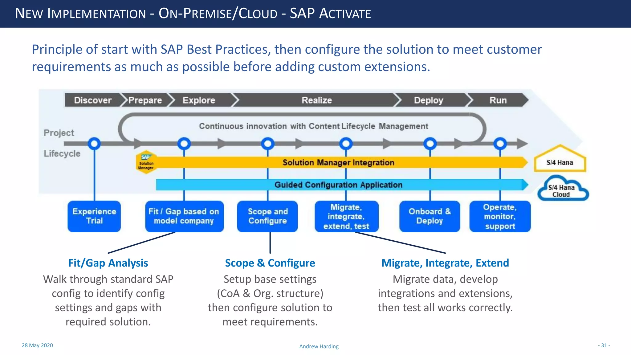 Moving to SAP S/4HANA | PDF