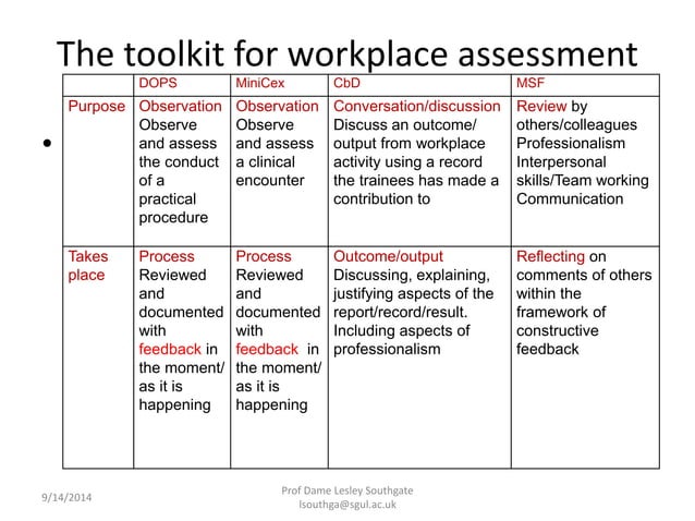 Moving Towards Programmatic Assessment | PPTX | Educational Assessment | Education