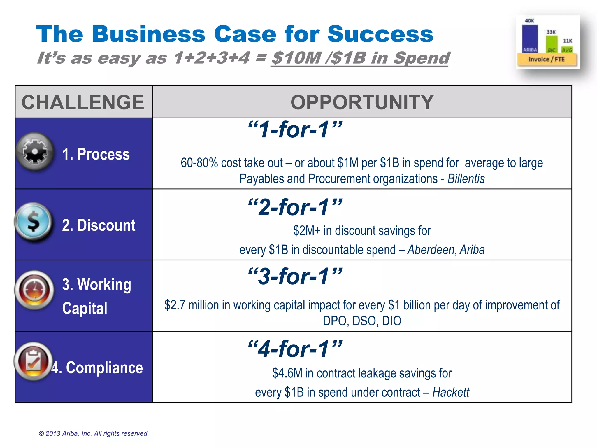 Moving Up The Invoice Maturity Curve | PPT