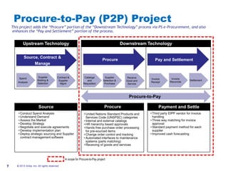 Moving Up The Invoice Maturity Curve | PPT