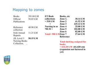 Moving a library: Managing the staff, physical and system challenges ...