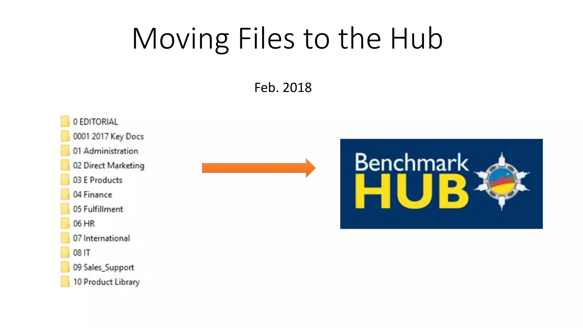 Moving and Sharing Files to the Sharepoint Hub | PPT