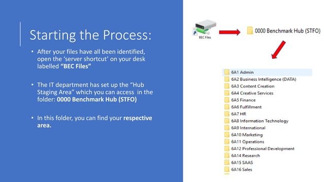 Moving and Sharing Files to the Sharepoint Hub | PPT