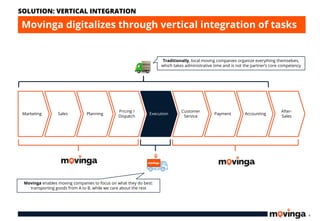 Movinga - NOAH19 Berlin | PPT