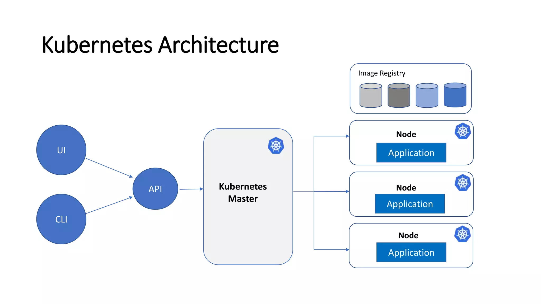 Moving Applications into Azure Kubernetes | PPTX