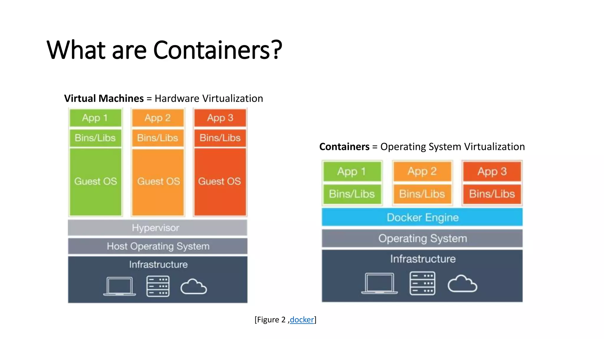 Moving Applications into Azure Kubernetes | PPTX