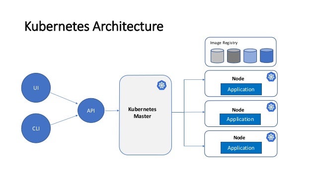 Moving Applications into Azure Kubernetes