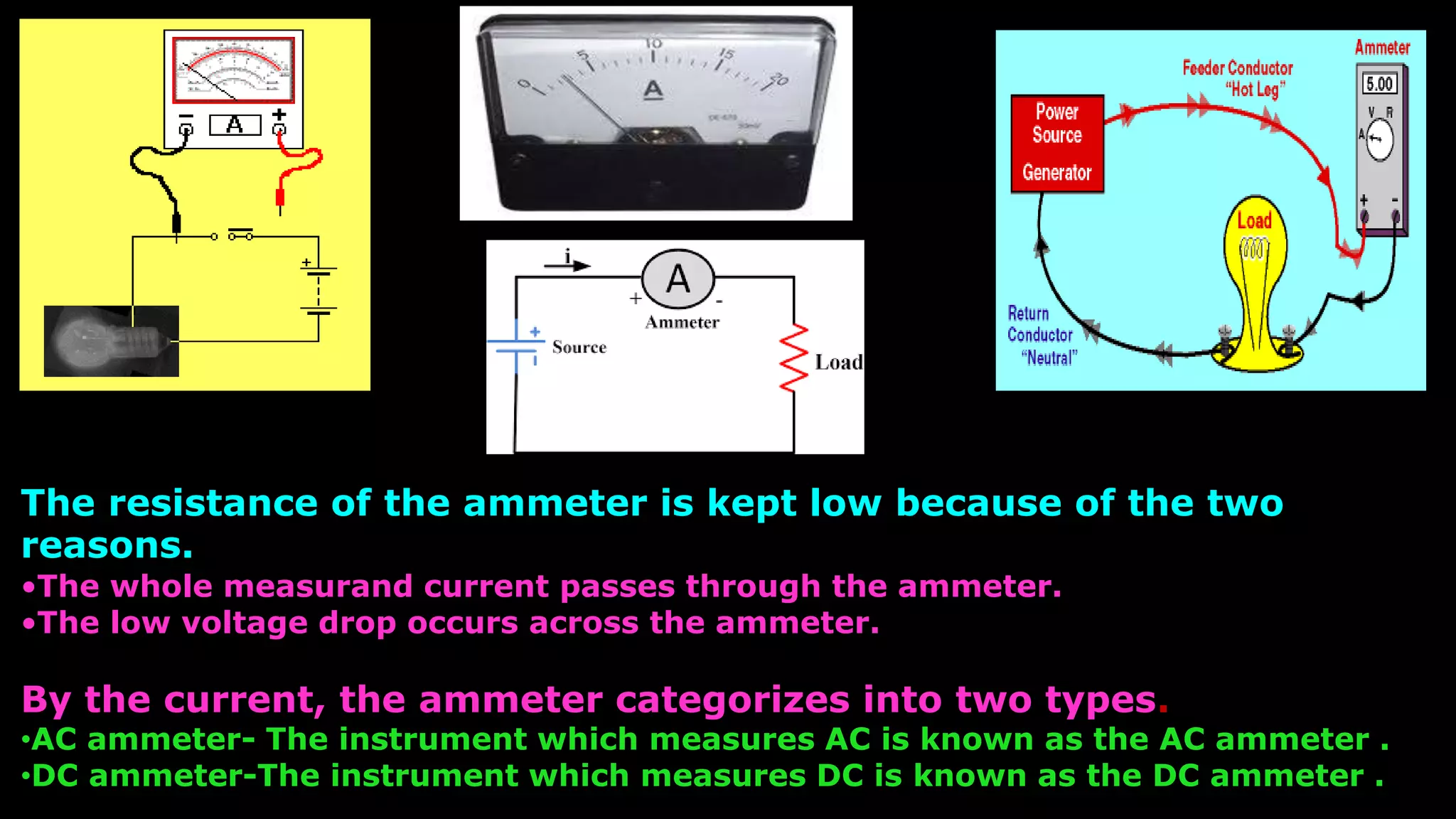 1 Conversion of Galvanometer into Ammeter and Voltmeter 2 Differences between Ammeter and ...