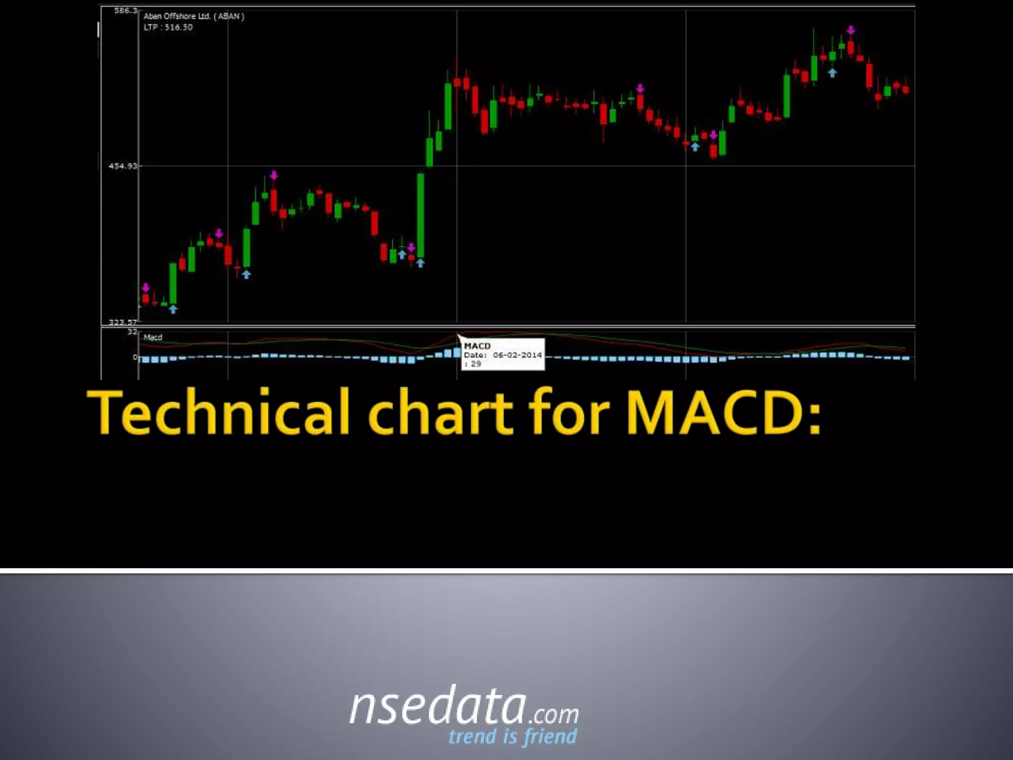 Moving average convergence and divergence - Technical analysis indicator | PPTX