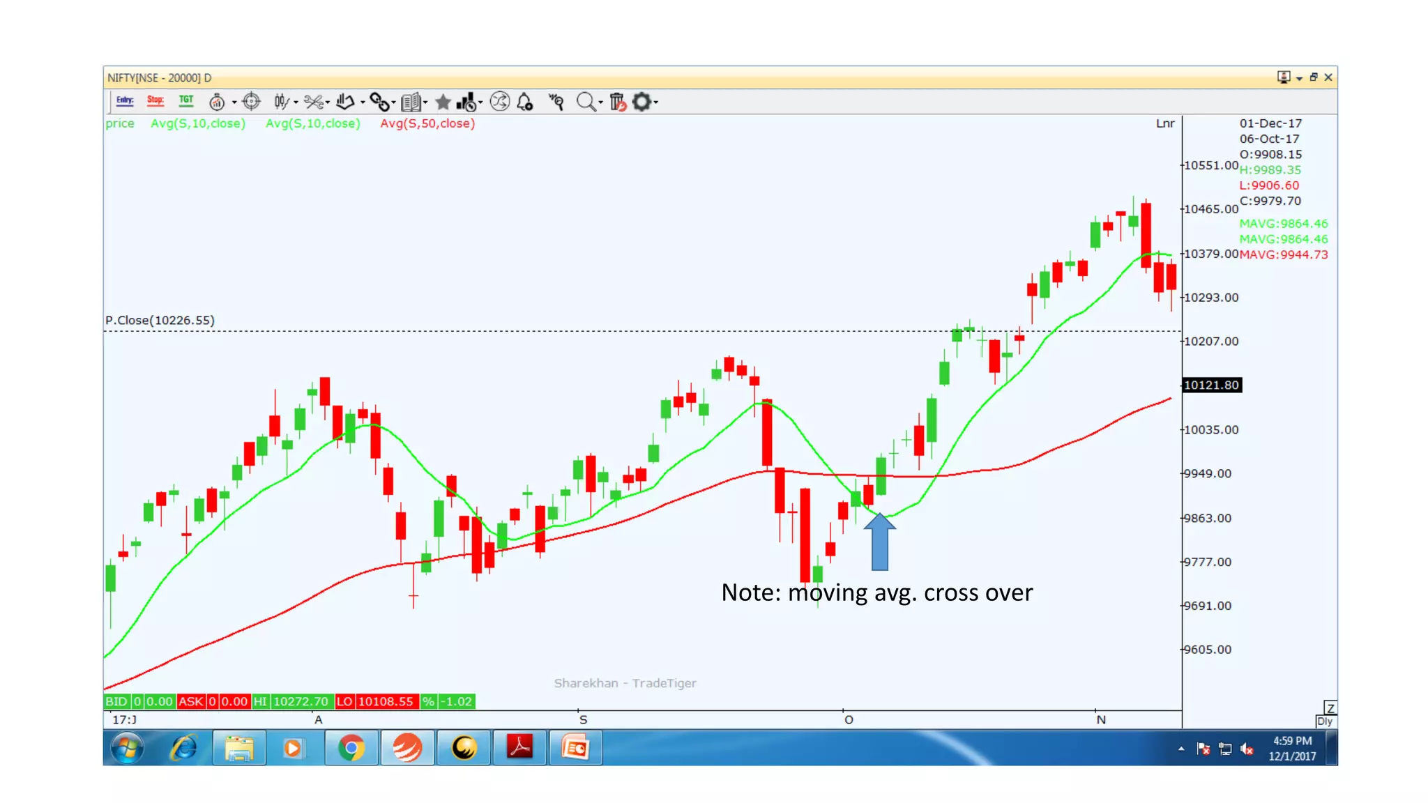 Moving average -Technical Analysis | PDF
