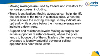 Moving average in technical analysis.pptx