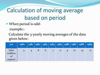 Moving average method maths ppt | PPTX