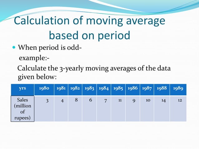 Moving average method maths ppt | PPTX