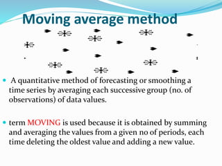 Moving average method maths ppt | PPTX