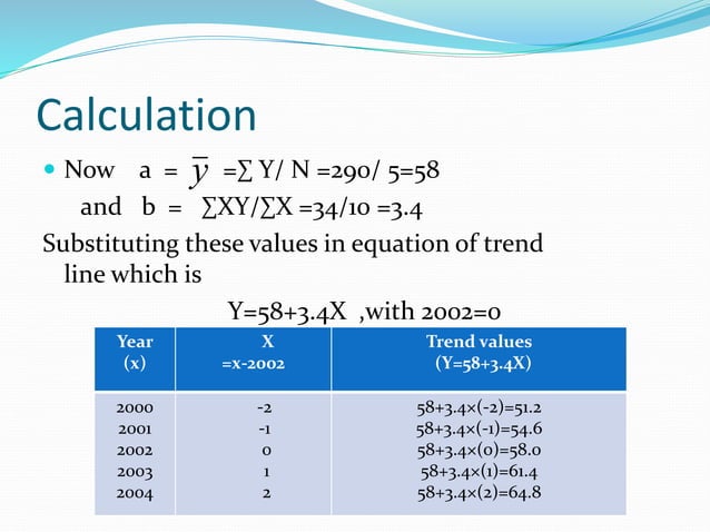 Moving average method maths ppt | PPTX