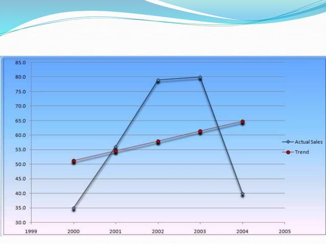 Moving average method maths ppt | PPTX
