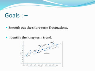Moving average method maths ppt | PPTX