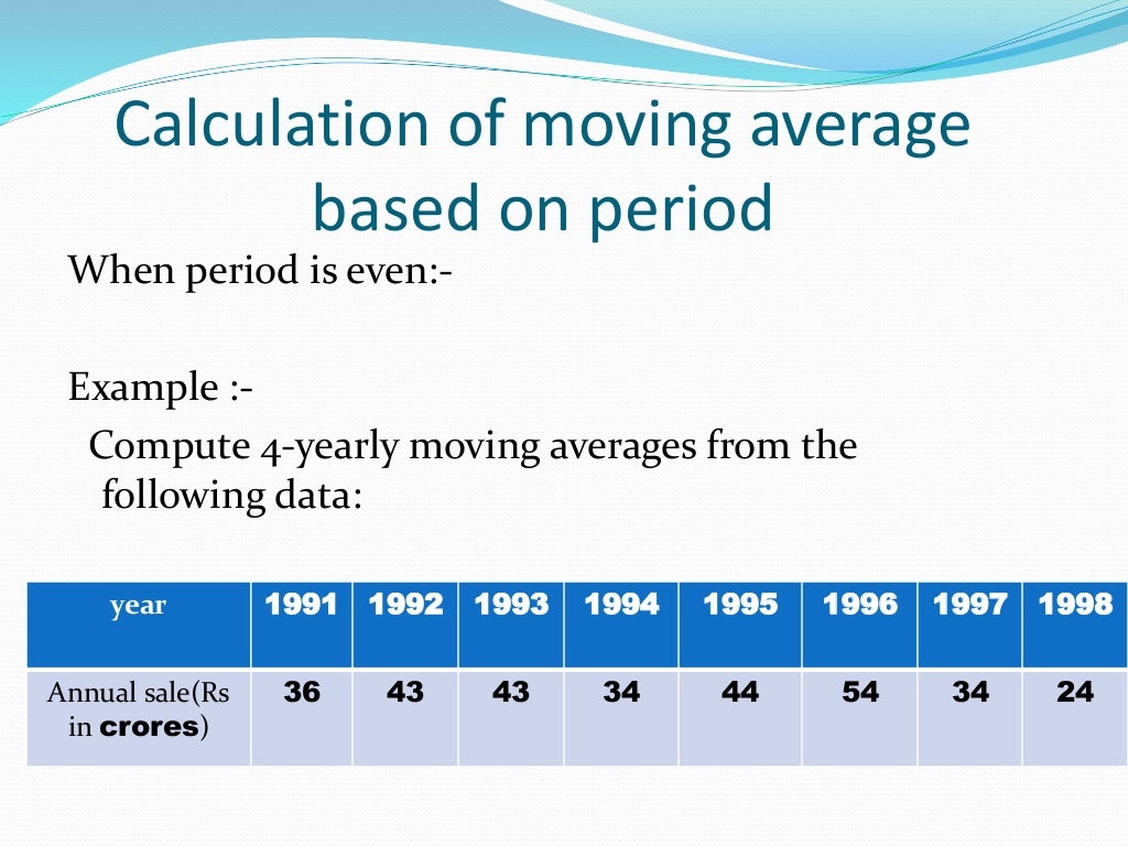 Moving Average Method Maths Ppt moving-average-method-maths-ppt