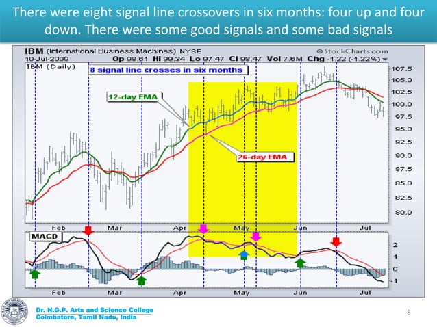 MACD | PPTX | Commodities | Economy