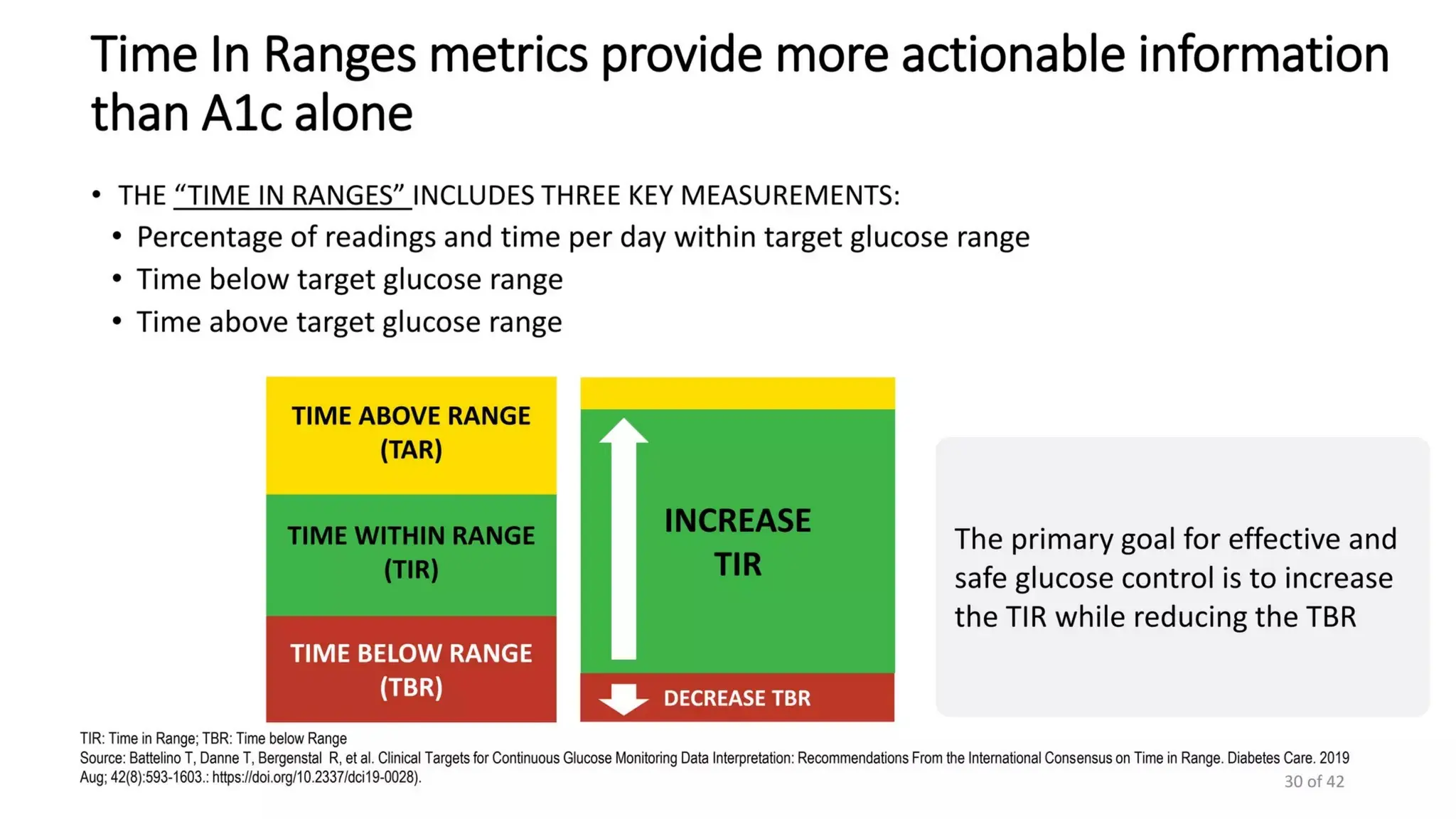 Moving Beyond HbA1c .New Era of CGM &AGP | PPT