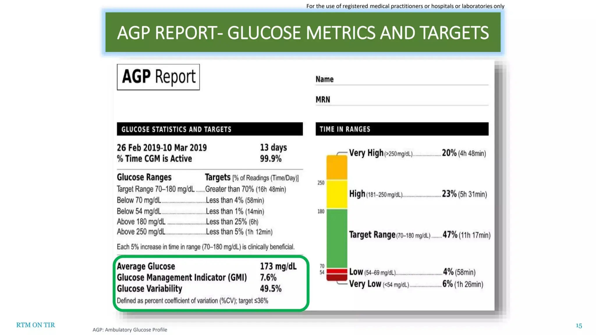 Moving Beyond HbA1c .New Era of CGM &AGP | PPT