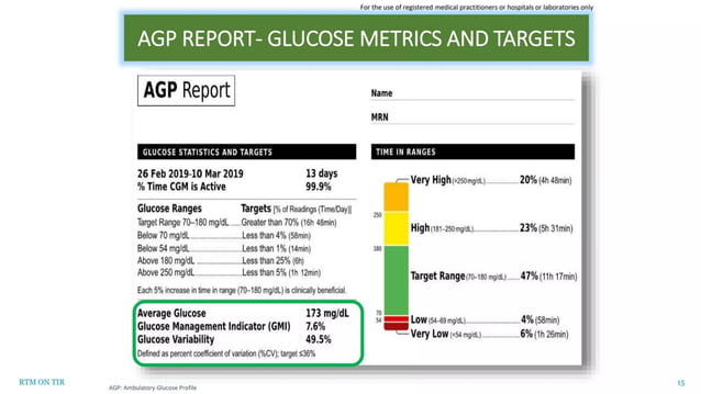Moving Beyond HbA1c .New Era of CGM &AGP | PPT