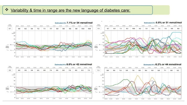 Moving Beyond HbA1c .New Era of CGM &AGP | PPT
