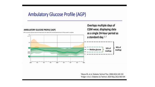 Moving Beyond HbA1c .New Era of CGM &AGP | PPT