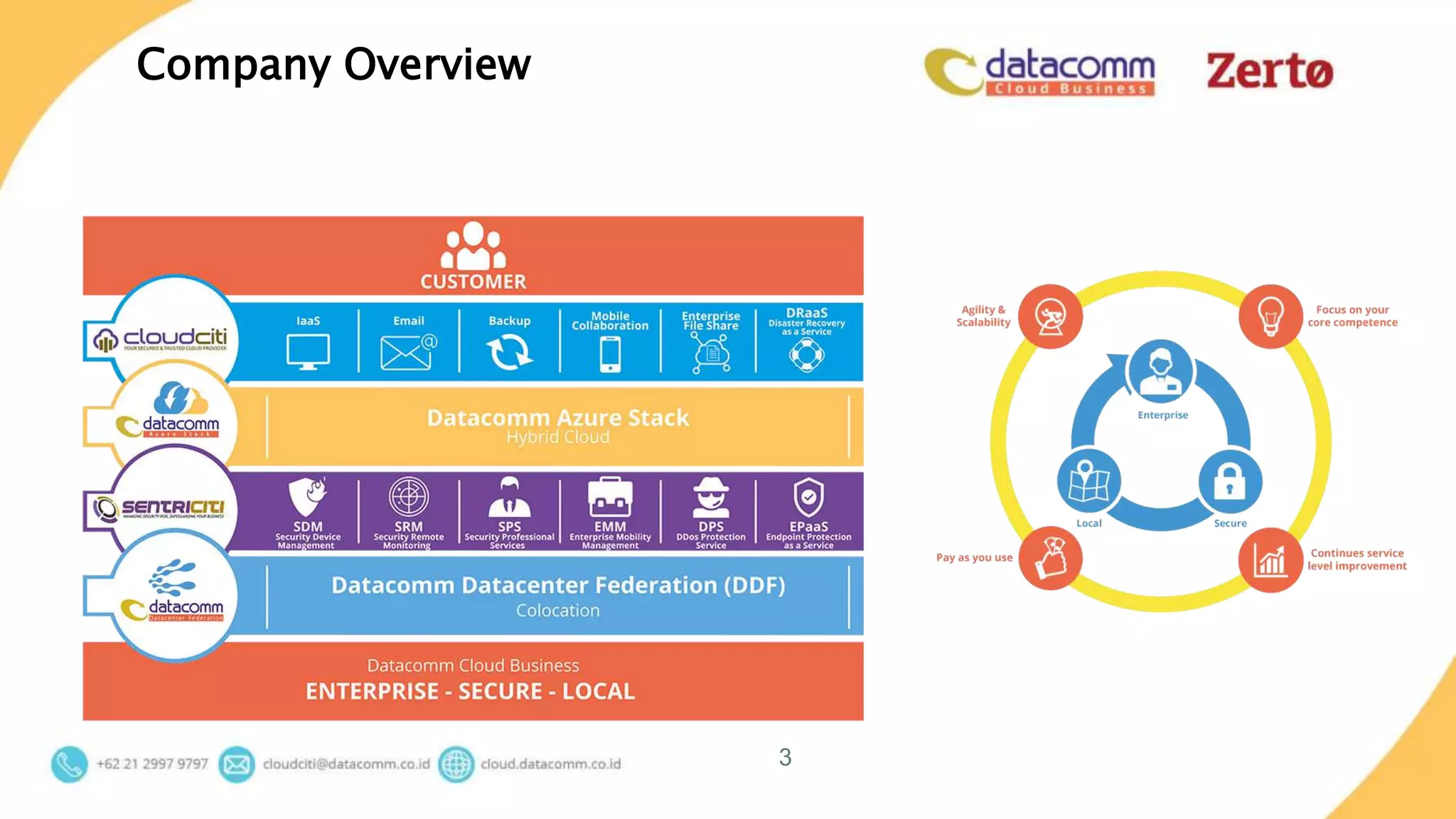 IT Resilience Use Case | PPT