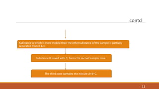 Moving boundary electrophoresis mpat | PPTX