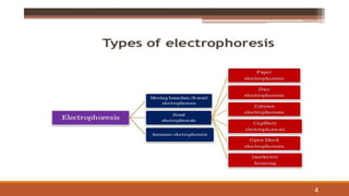 Moving boundary electrophoresis mpat | PPTX