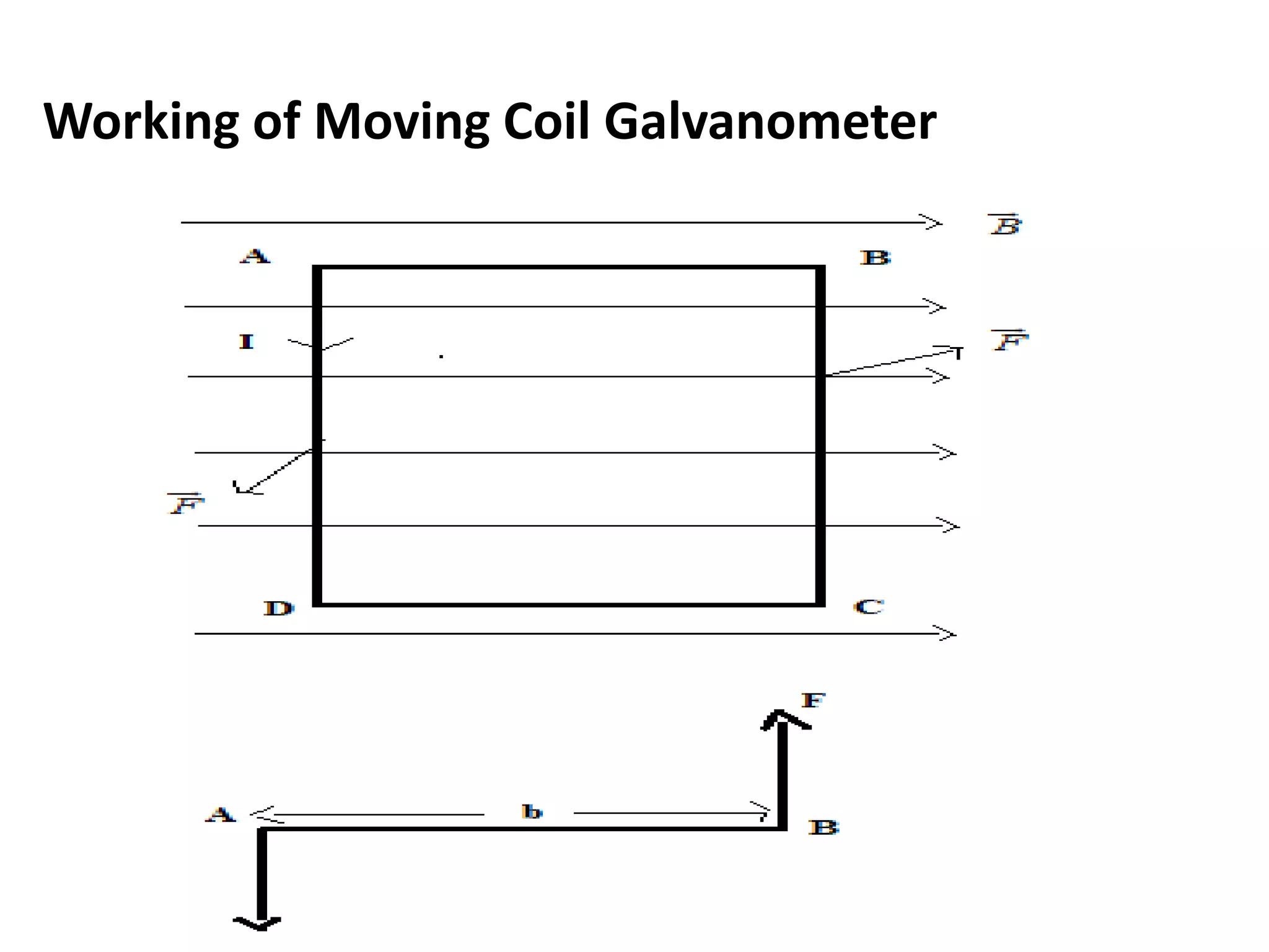 Moving coil galvanometer | PPTX