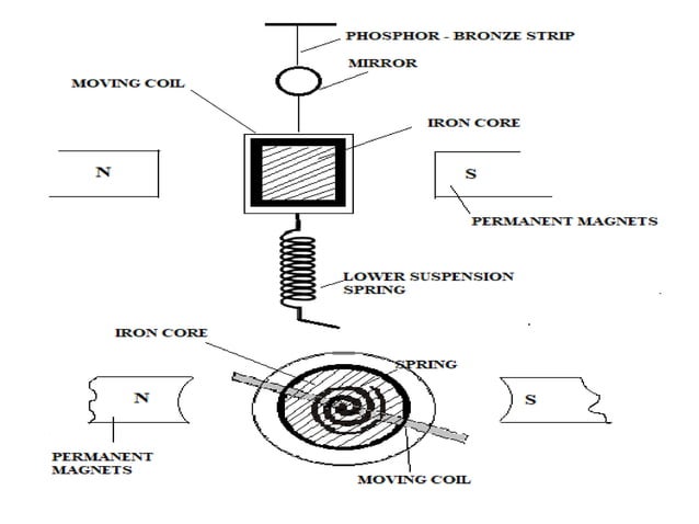 Moving coil galvanometer | PPTX