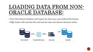 moving data between the data bases in database | PPT