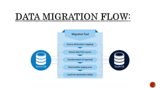 moving data between the data bases in database | PPT