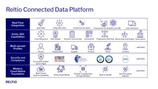 Moving Data in and out of Reltio - It-s Super EASY.pdf | Free Download