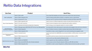 Moving Data in and out of Reltio - It-s Super EASY.pdf | Free Download