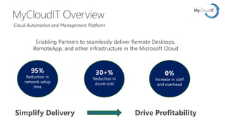 Moving Desktops and Apps to the Cloud | PPT