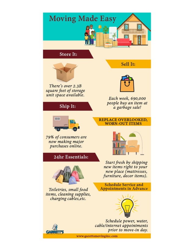 Moving Made Easy | PDF