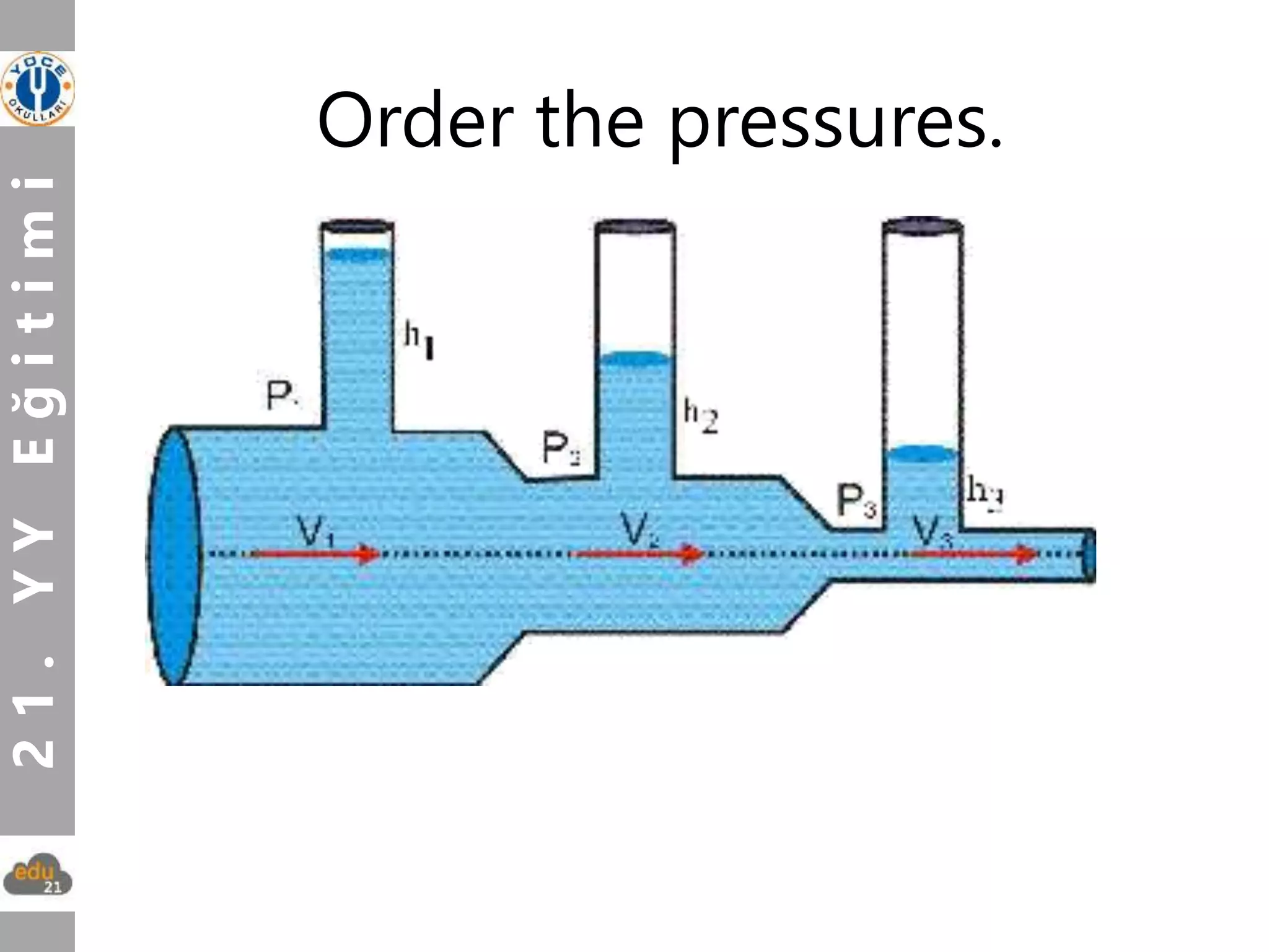 Moving fluidpressure 10 | PPT