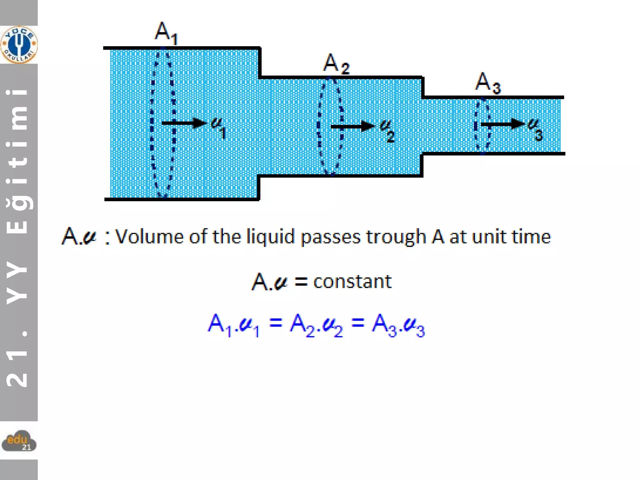 Moving fluidpressure 10 | PPT