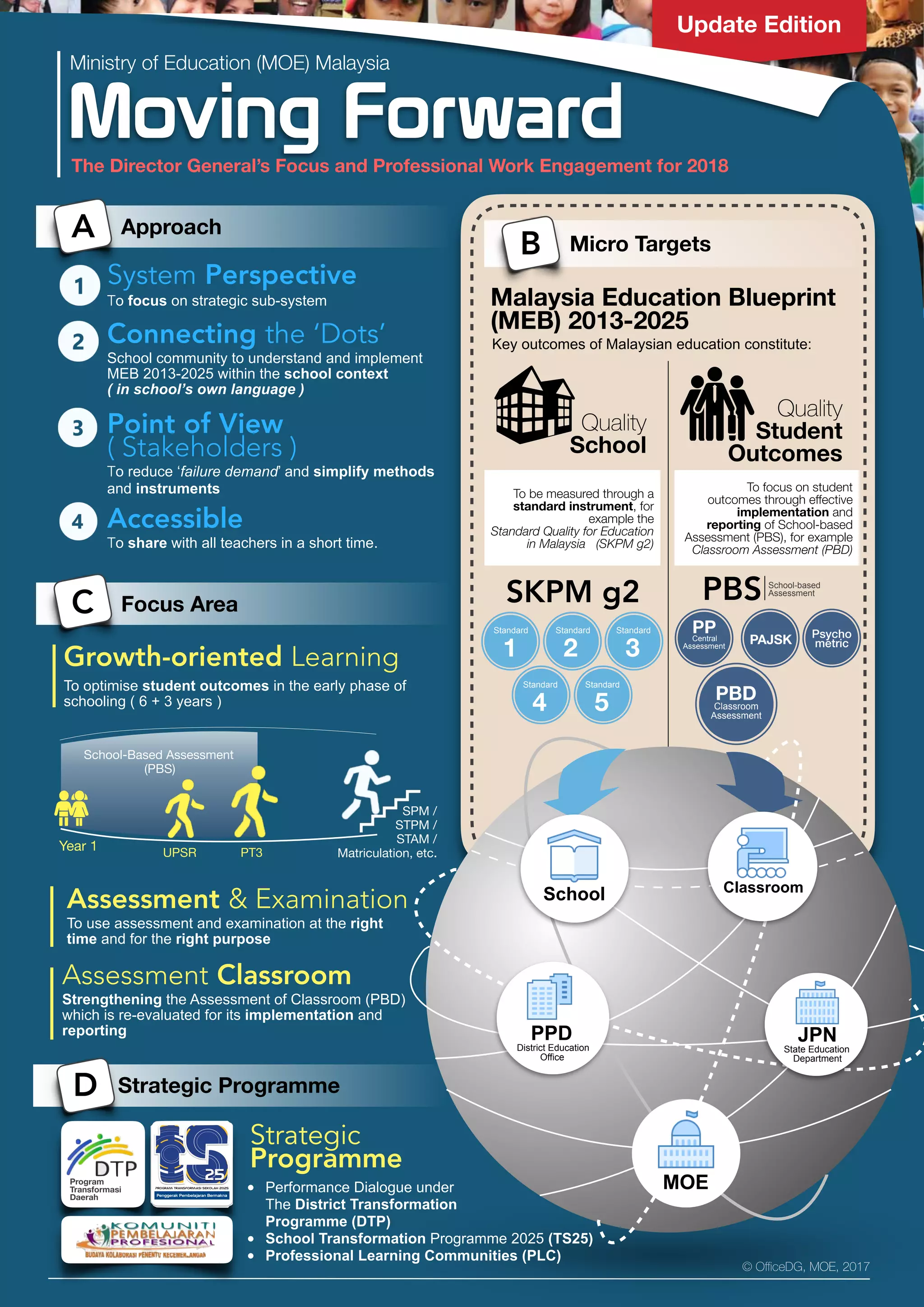 Moving Forward KPPM 2018 | PDF