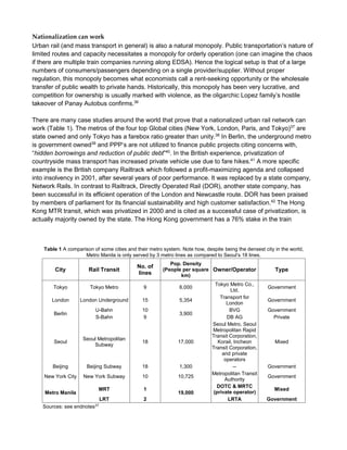 Moving forward: Nationalize the lrt/mrt - agham | PDF