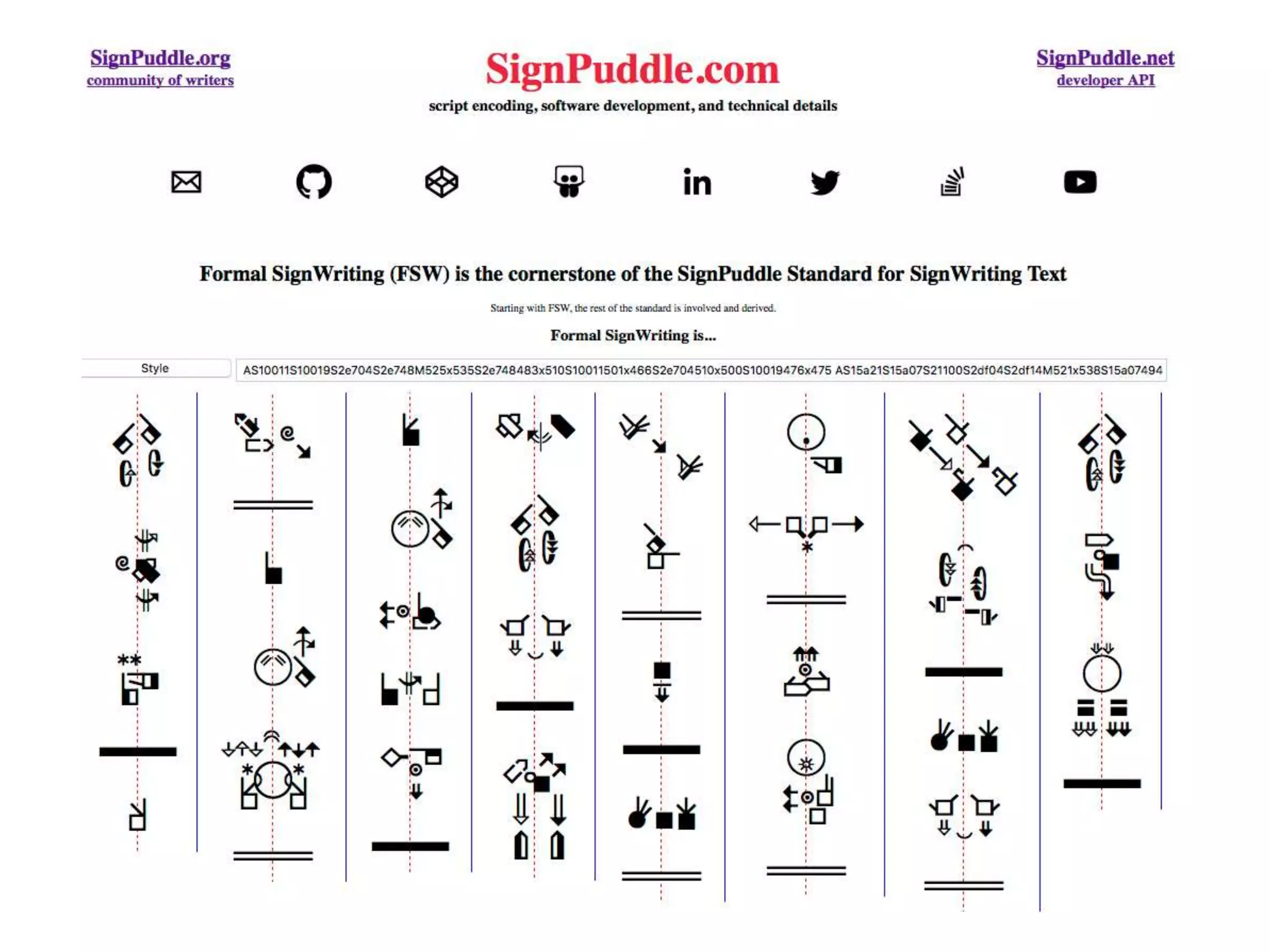 Moving forward with sign language projects in Formal SignWriting | PPT